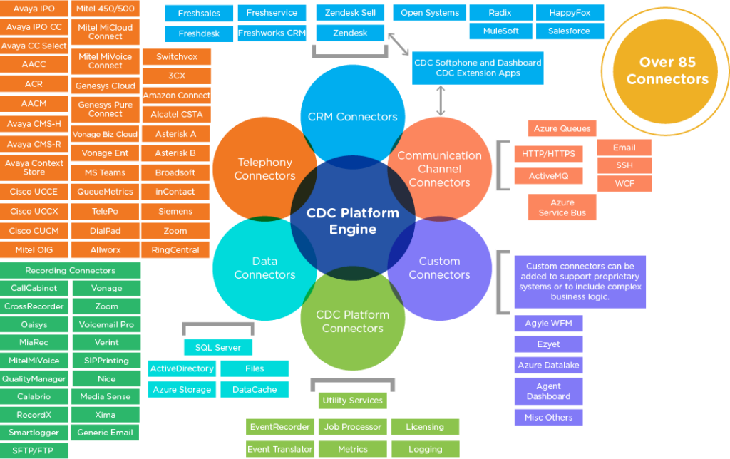CDC_infographic_r2-01 - CDC Software