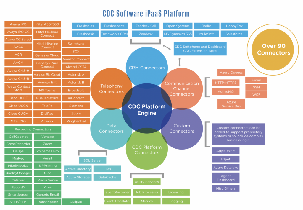 diagram - CDC Software