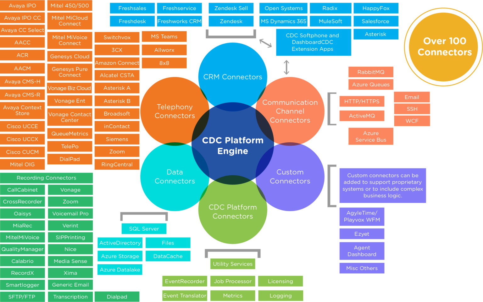 CDC_infographic_r2 - CDC Software